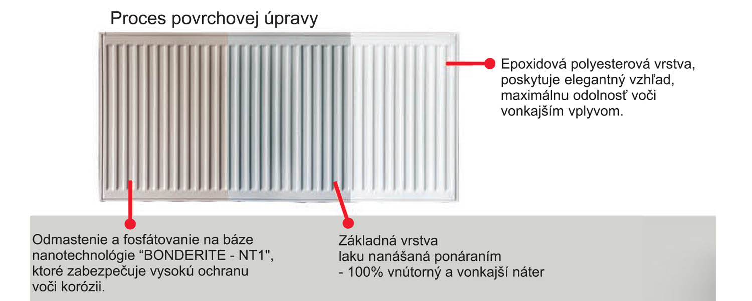 Radiator Termopan Klasik – boční – Renomoravia
